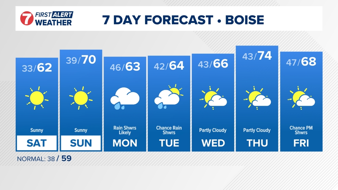 7-Day and Hourly Weather Forecast | Boise, Idaho | ktvb.com
