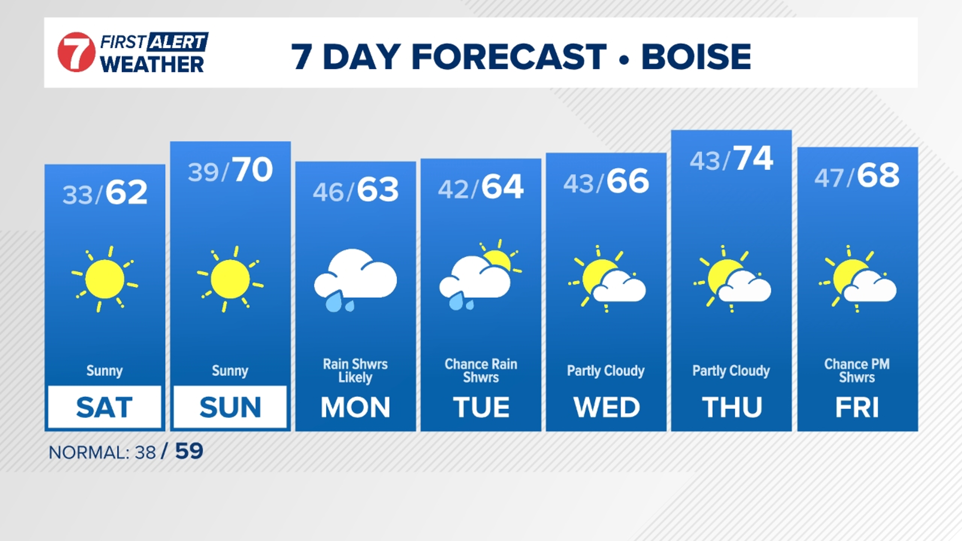 7-Day and Hourly Weather Forecast | Boise, Idaho | ktvb.com