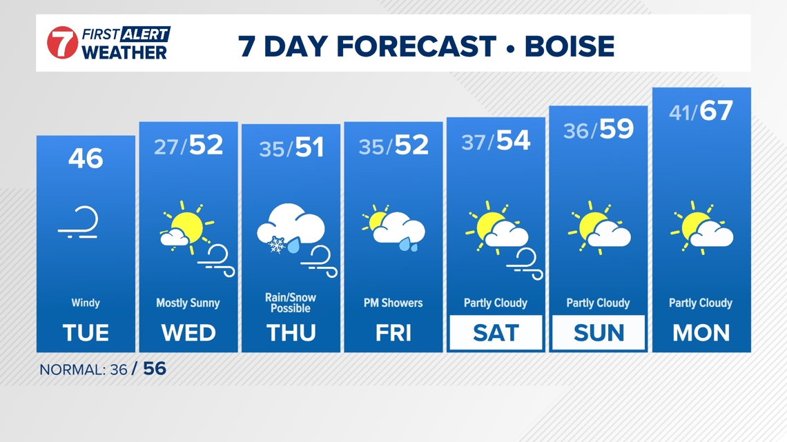 Boise's Leading Local News: Weather, Traffic, Sports and more | Boise ...