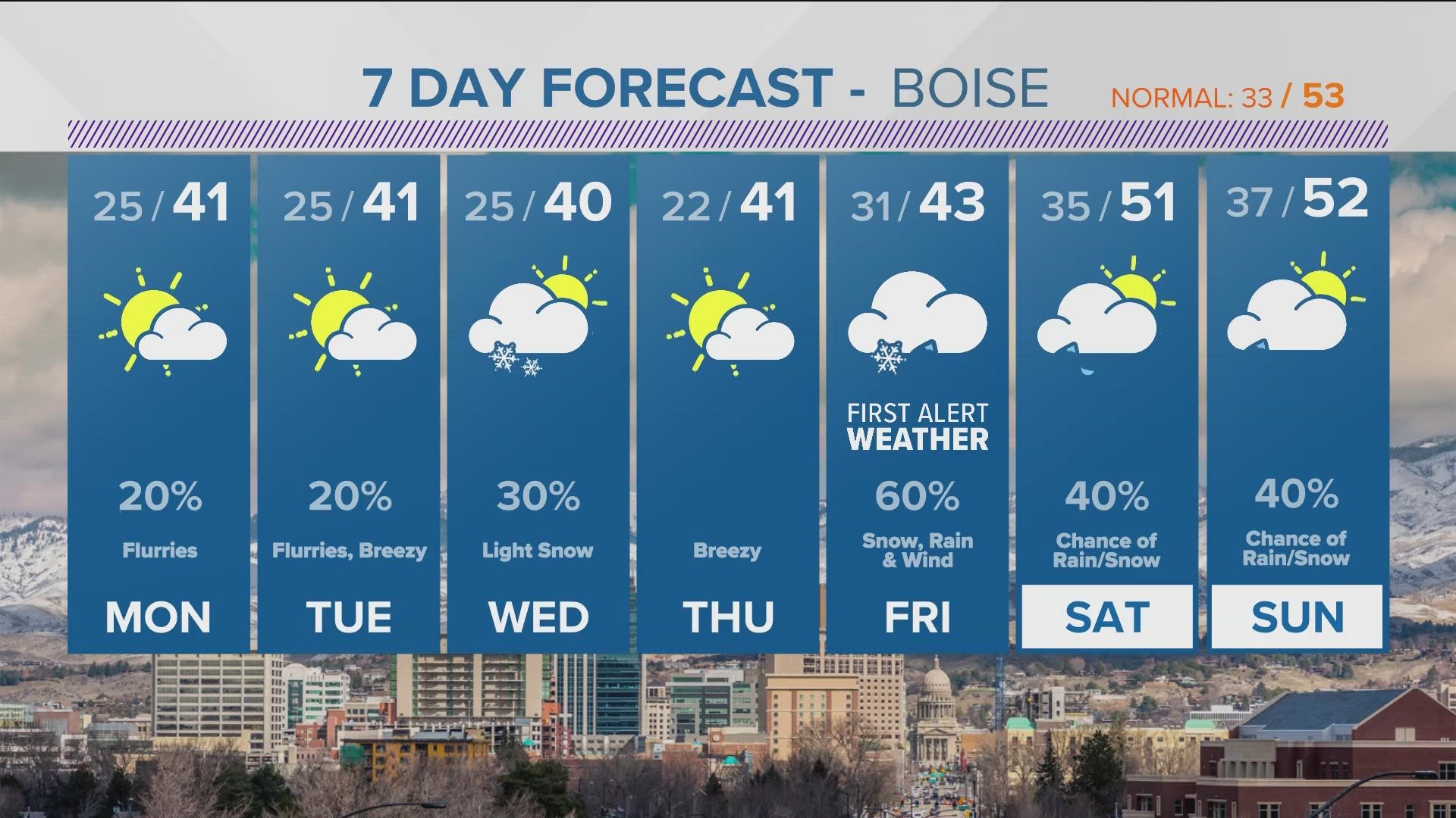 Get ready for another week of wintry weather and colder than average ...