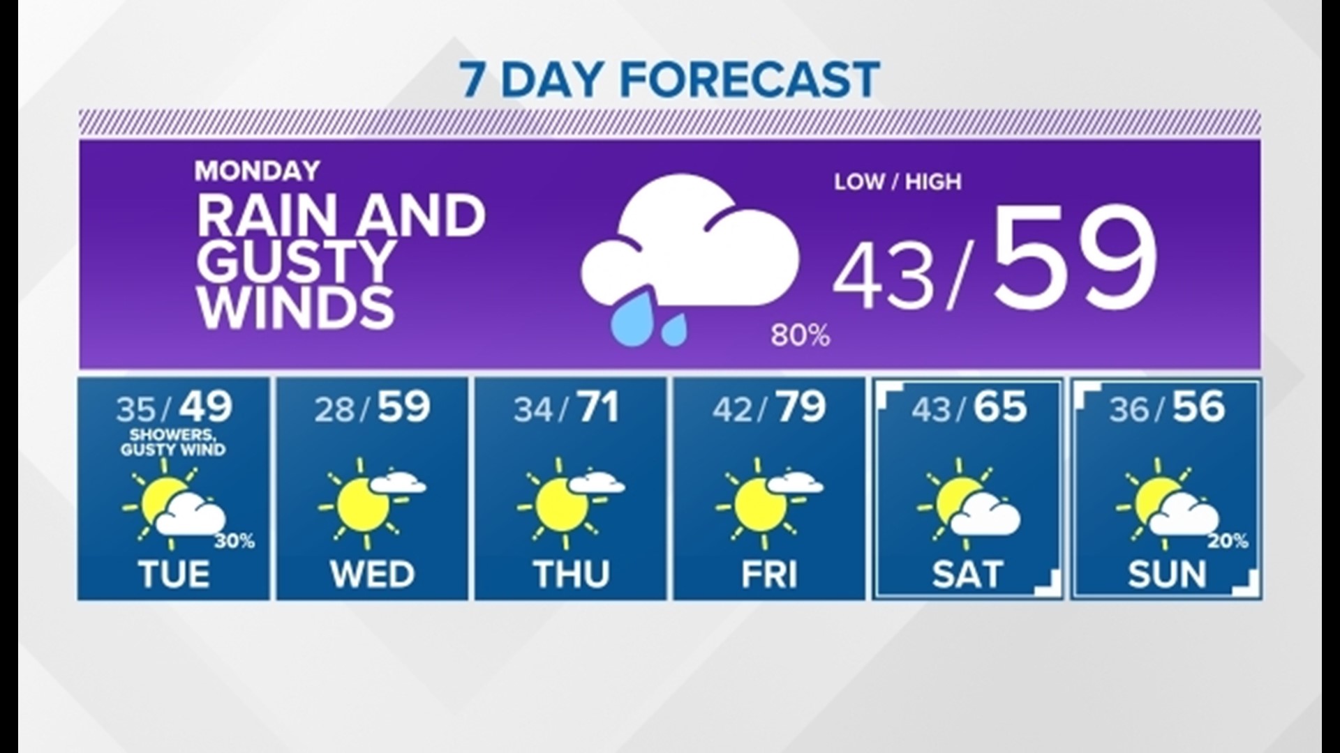10-Day Forecast | Boise, ID | KTVB.com | ktvb.com