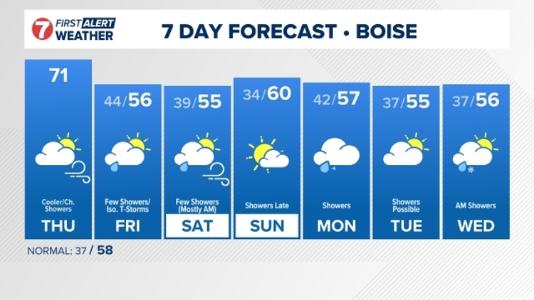 Boise Weather | Boise, Idaho | ktvb.com