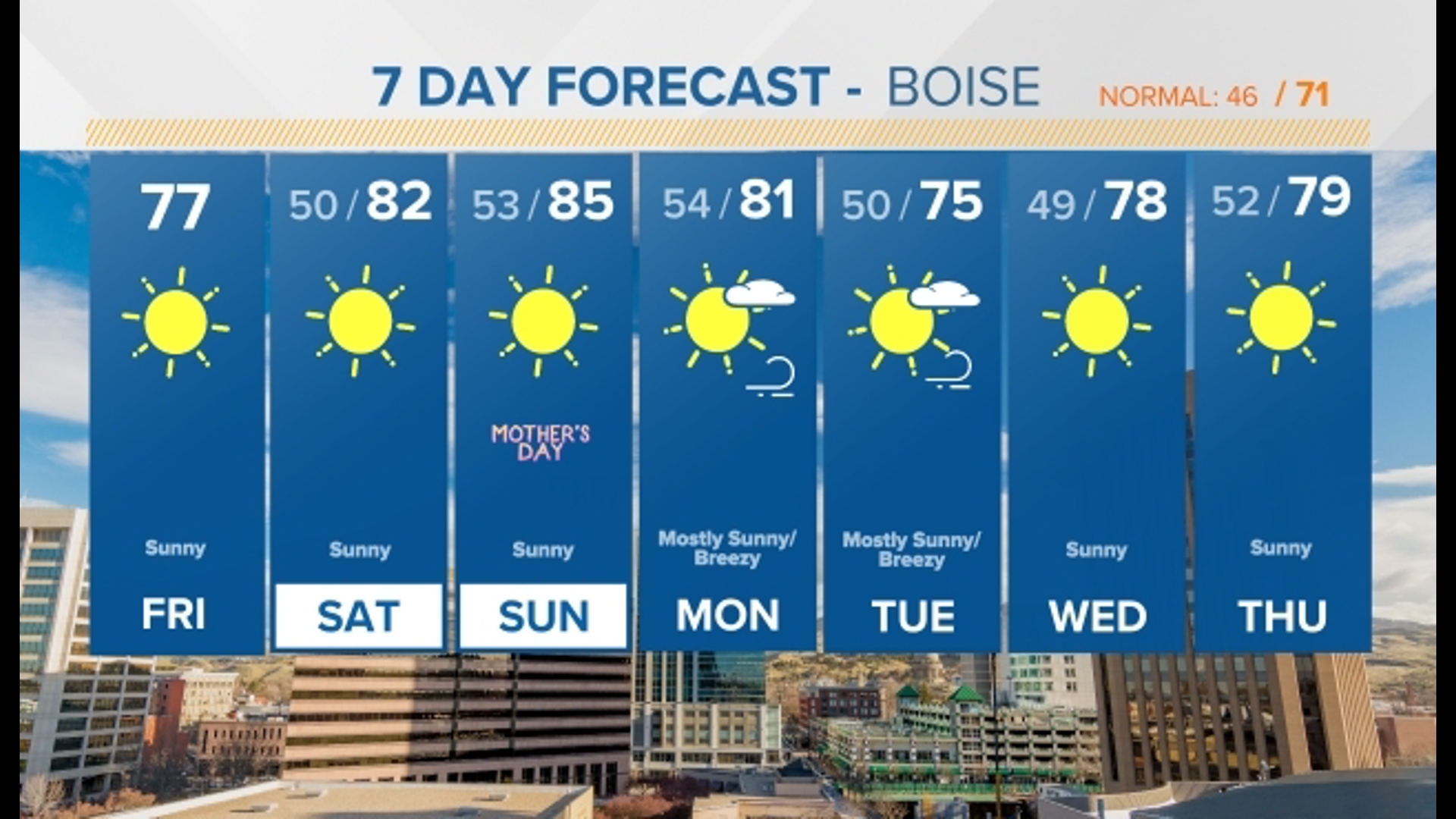 Weather | Boise, ID | KTVB.com | ktvb.com