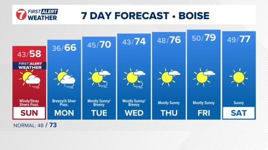 Boise Weather Radar | Boise, Idaho | ktvb.com
