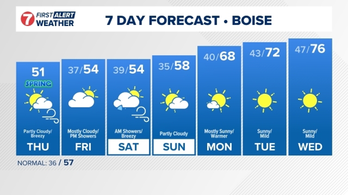 Boise Police warn of fake Amazon invoice scam | ktvb.com