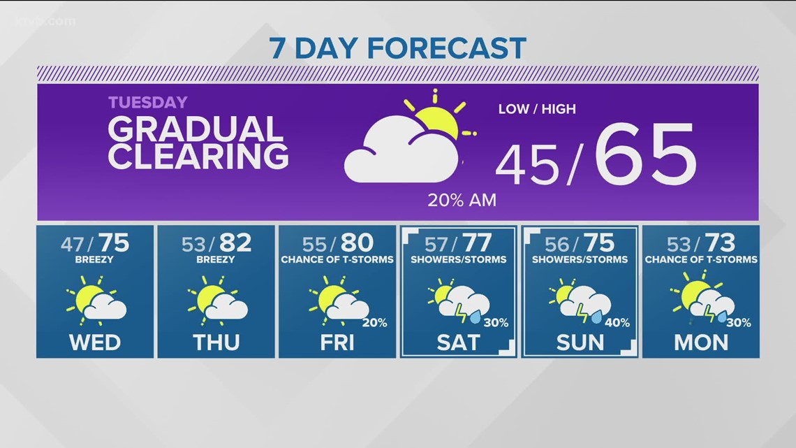 Evening weather forecast for May 30: Rain will taper overnight, and ...