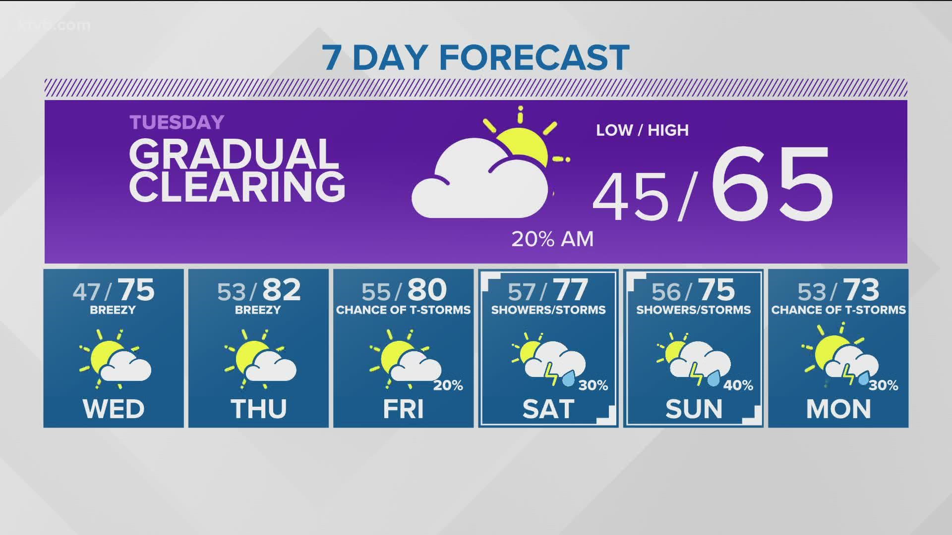 Evening weather forecast for May 30: Rain will taper overnight, and ...