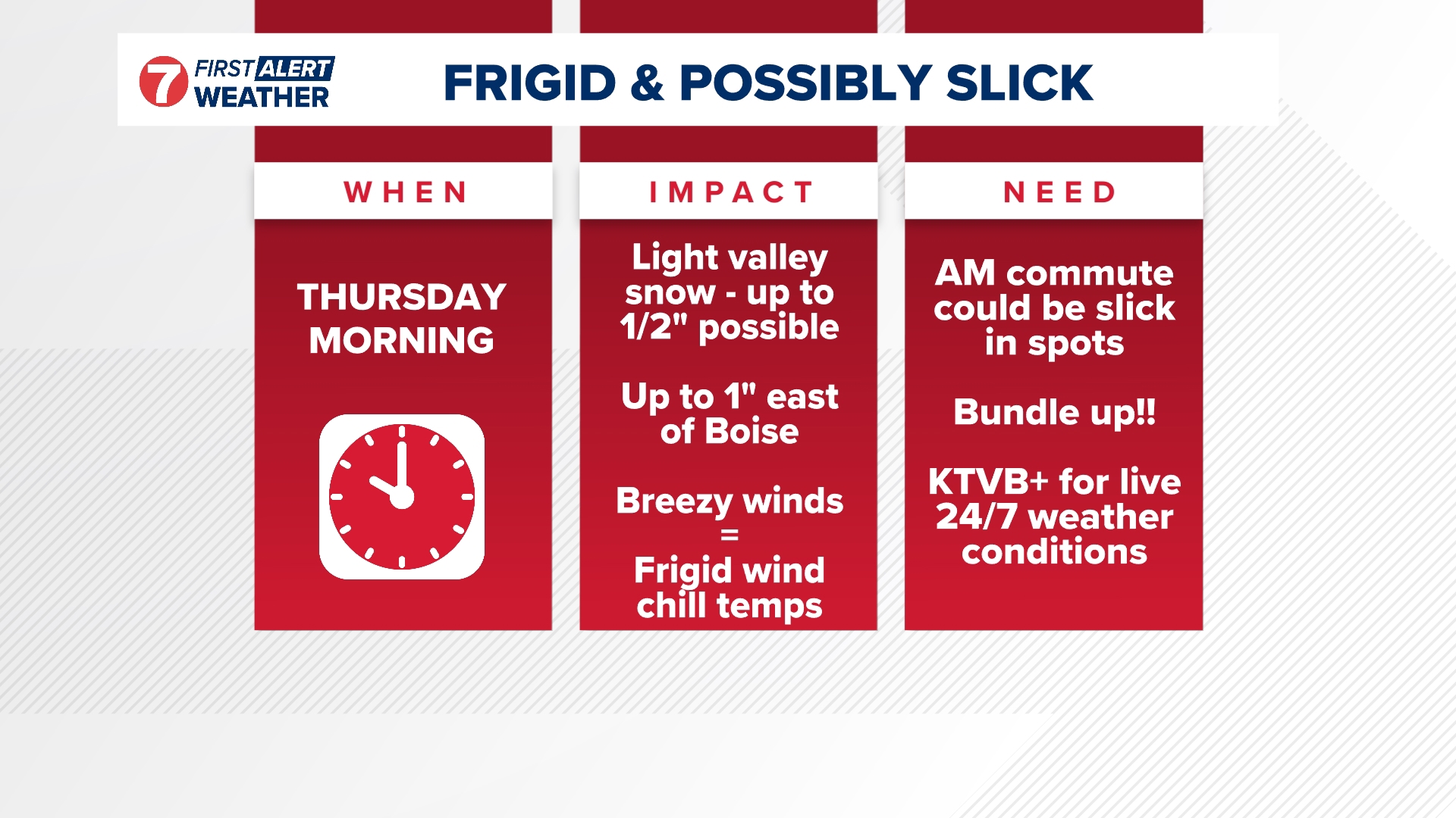 First Alert Weather: Light snow, frigid wind will bring wintry feel ...
