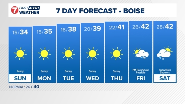 Boise Weather | Boise, Idaho | ktvb.com