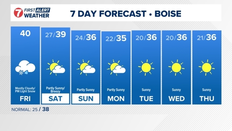 Boise Weather | Boise, Idaho | ktvb.com