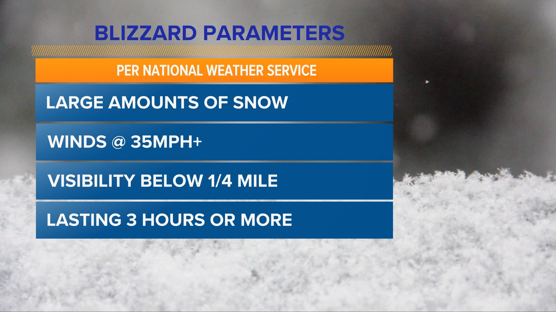 Blizzard, avalanche warnings for southern Idaho Tuesday | ktvb.com