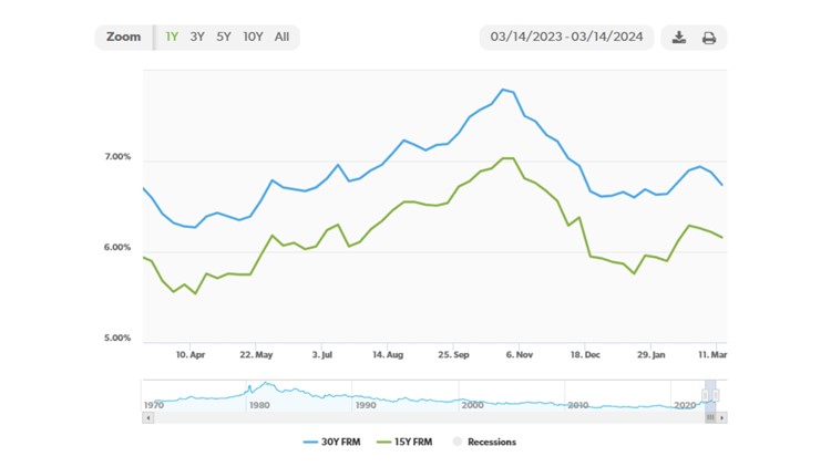 Growing Idaho: Could the real estate market finally heat up? | ktvb.com