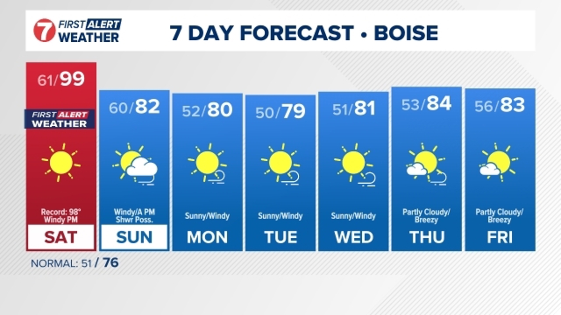 7-Day and Hourly Weather Forecast | Boise, Idaho | ktvb.com
