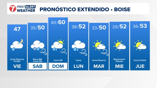 Boise Weather | Boise, Idaho | ktvb.com
