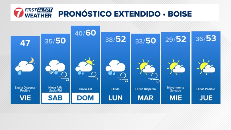 Boise Weather | Boise, Idaho | ktvb.com