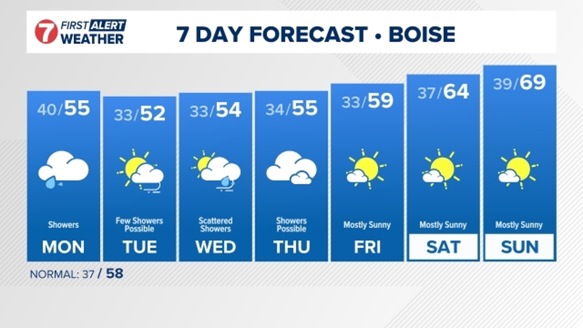 7-Day and Hourly Weather Forecast | Boise, Idaho | ktvb.com