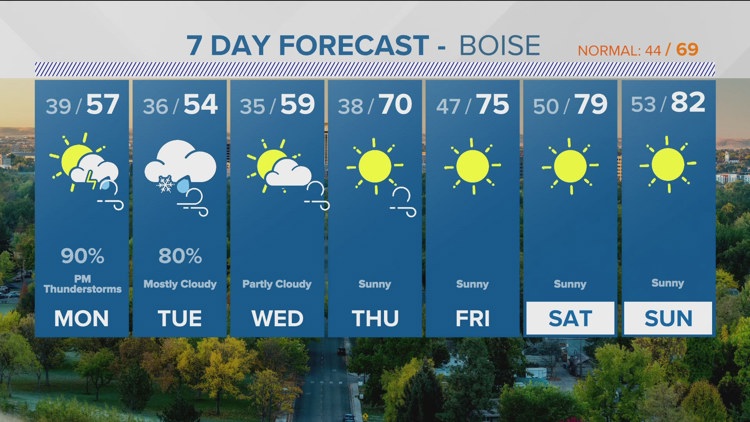 Weather | Boise, ID | KTVB.com | ktvb.com