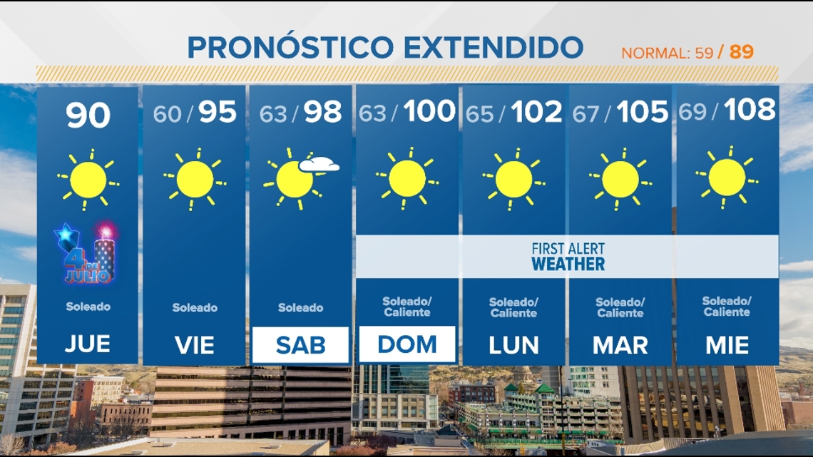 St Luke S Gets Results From Coronavirus Clinical Trial Ktvb