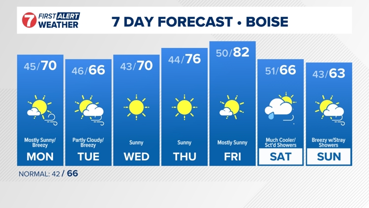 Boise Weather | Boise, Idaho | ktvb.com