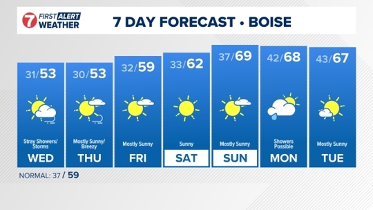 Police: One dead, one seriously injured in overnight shooting | ktvb.com