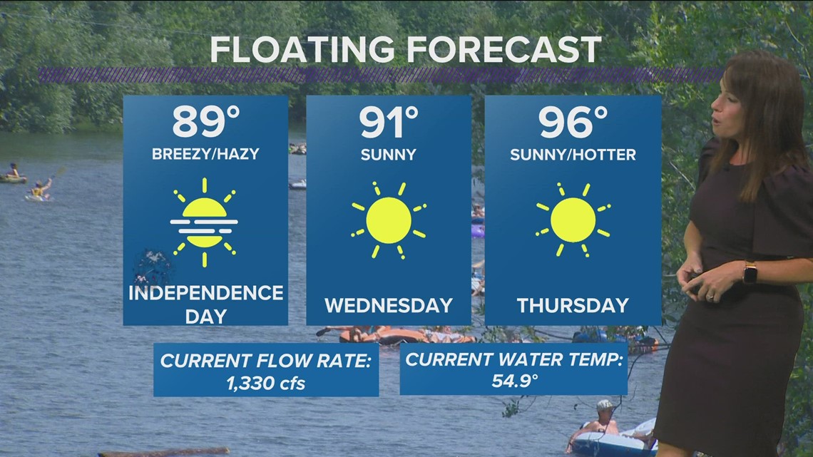 Explaining cubic feet per second in water measurement | ktvb.com