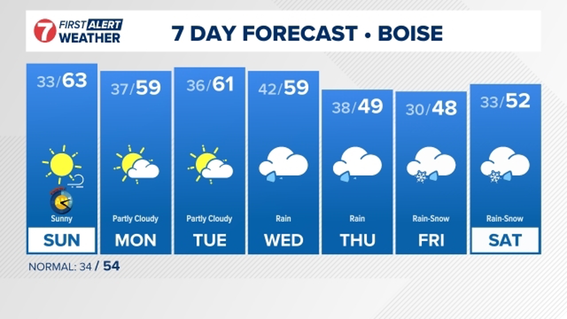 Micron's $15 billion Boise expansion helping make Idaho a leader in ...