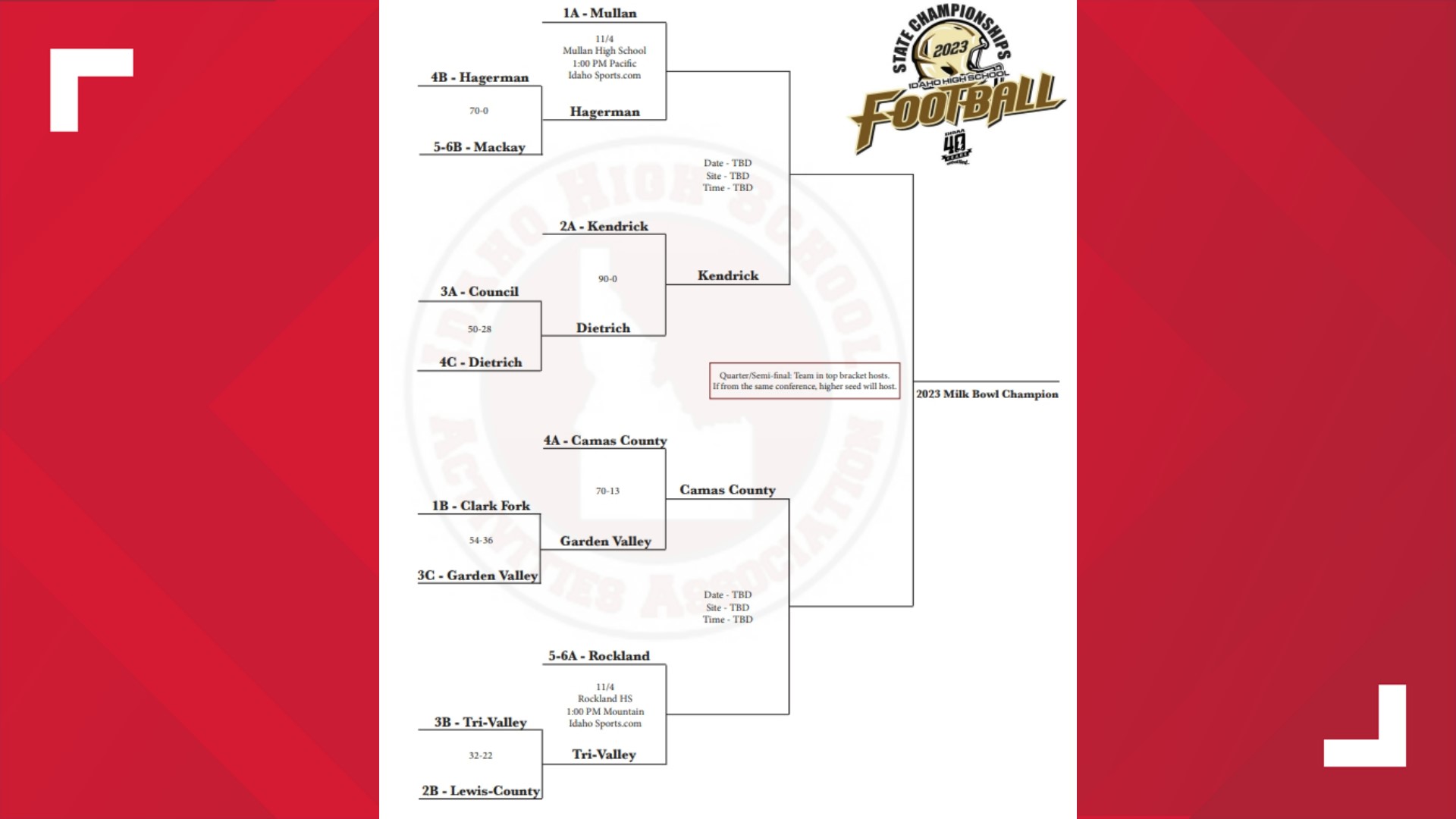 Friday Night Football: Idaho state playoff scores, highlights | ktvb.com