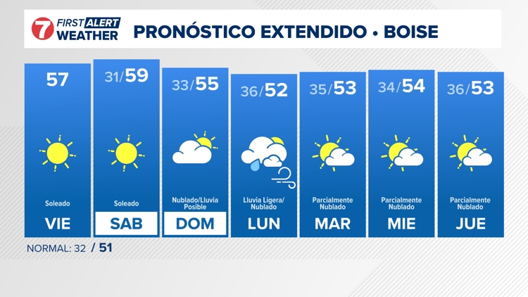 Boise Weather | Boise, Idaho | ktvb.com