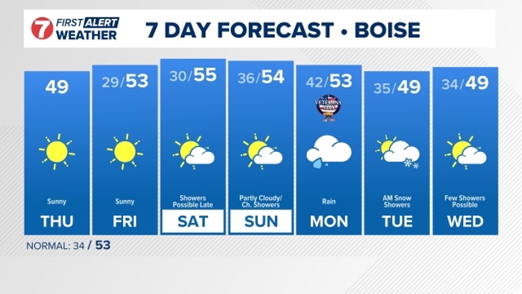 Boise Weather | Boise, Idaho | ktvb.com