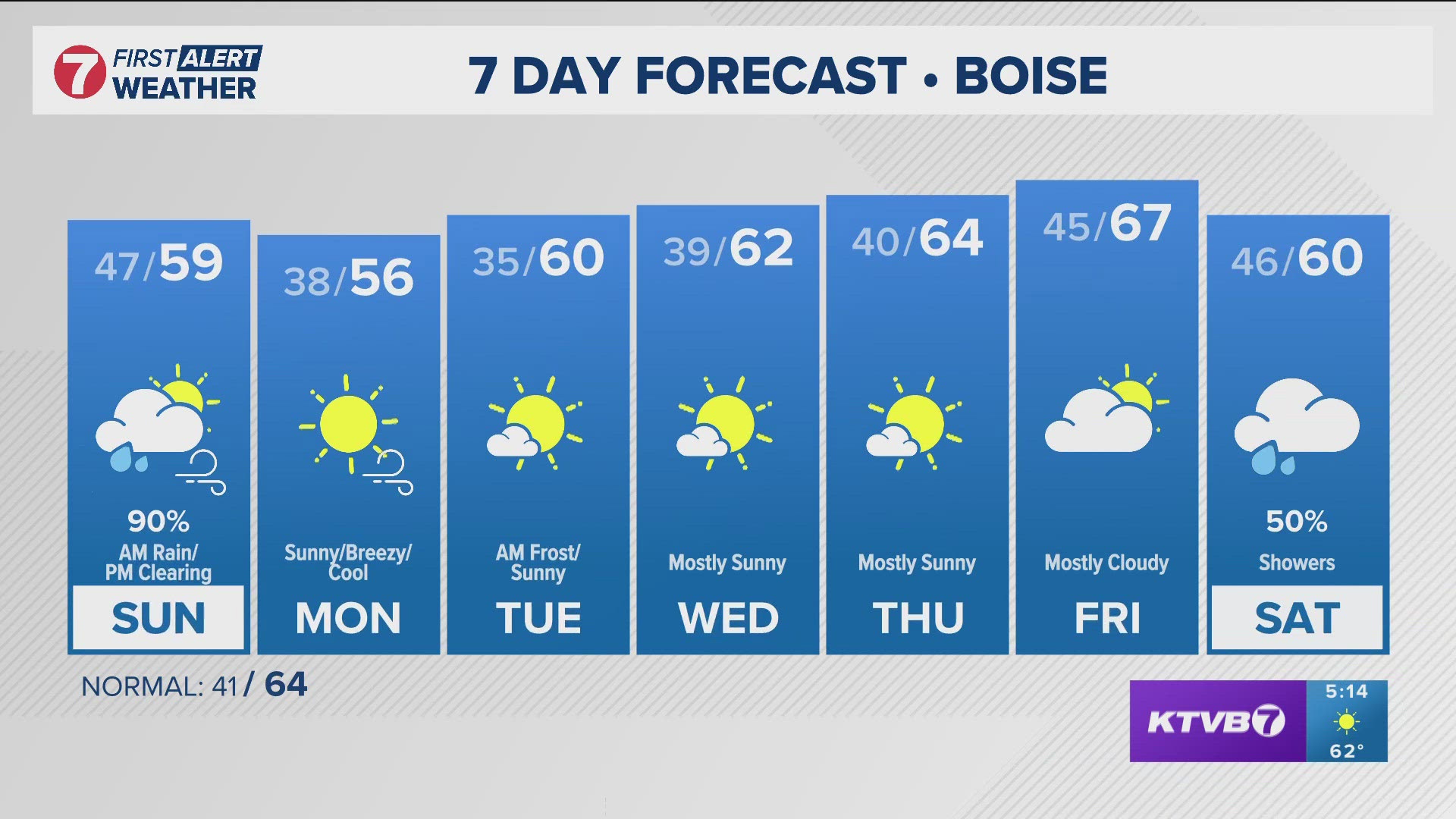 Boise's Leading Local News: Weather, Traffic, Sports and more | Boise ...
