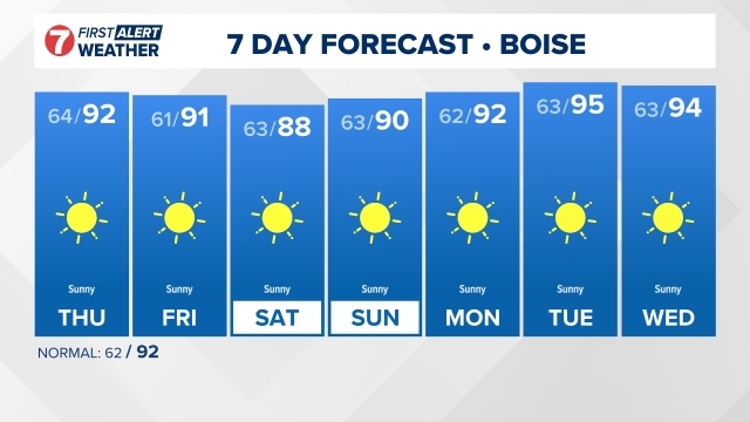 Boise Weather Radar | Boise, Idaho | ktvb.com