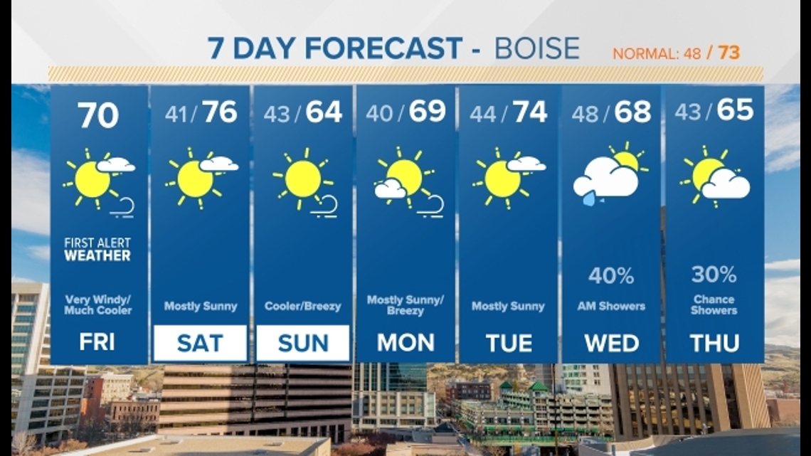 Ada County dispatch getting hundreds of calls about people ignoring ...