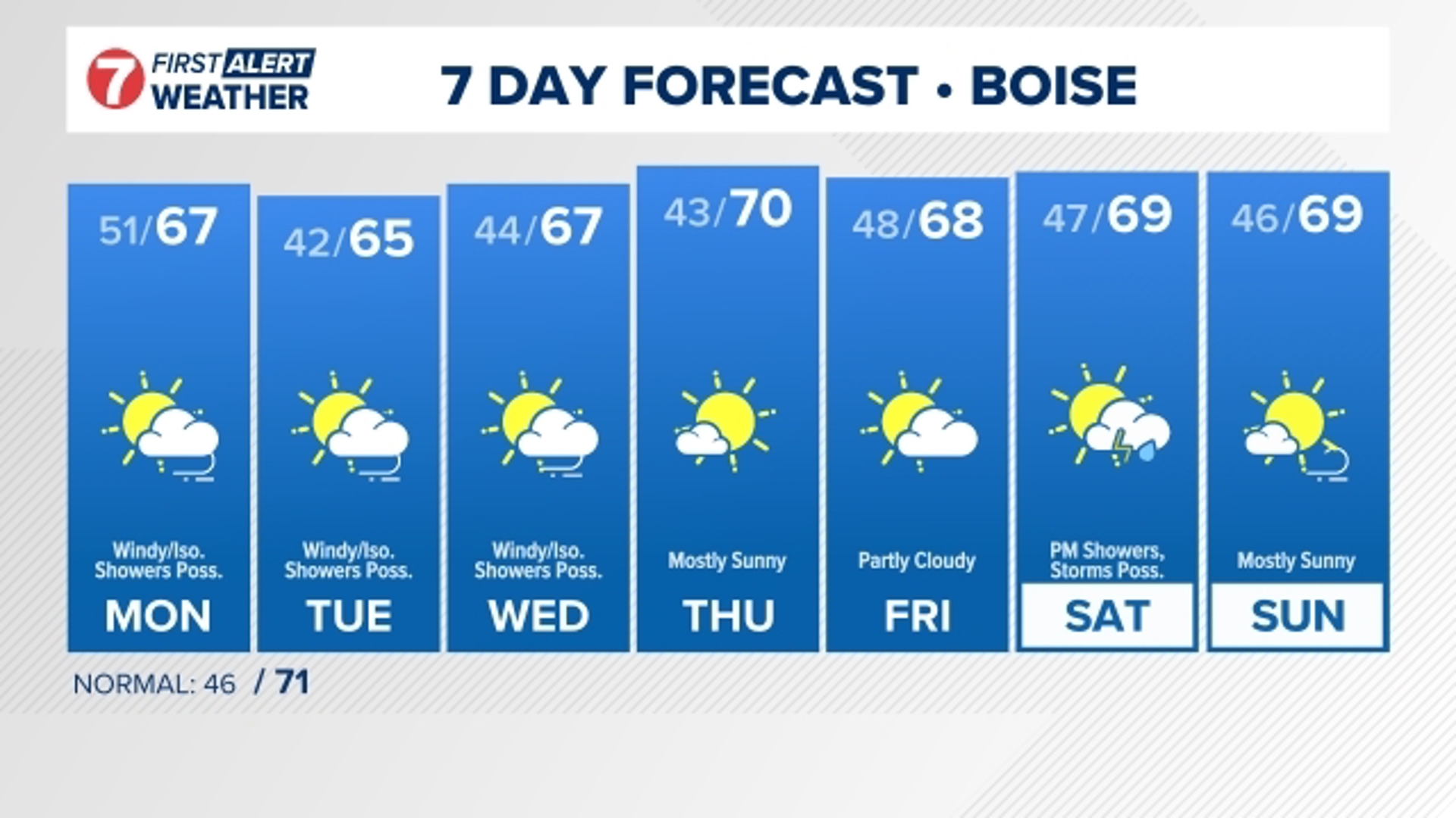7-Day and Hourly Weather Forecast | Boise, Idaho | ktvb.com