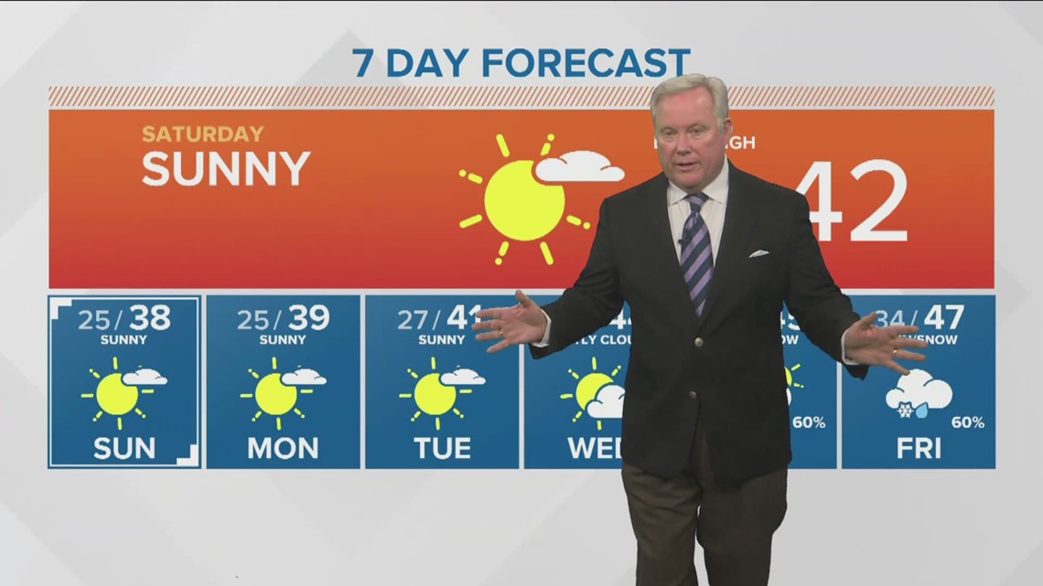 Weather Forecast Friday | ktvb.com