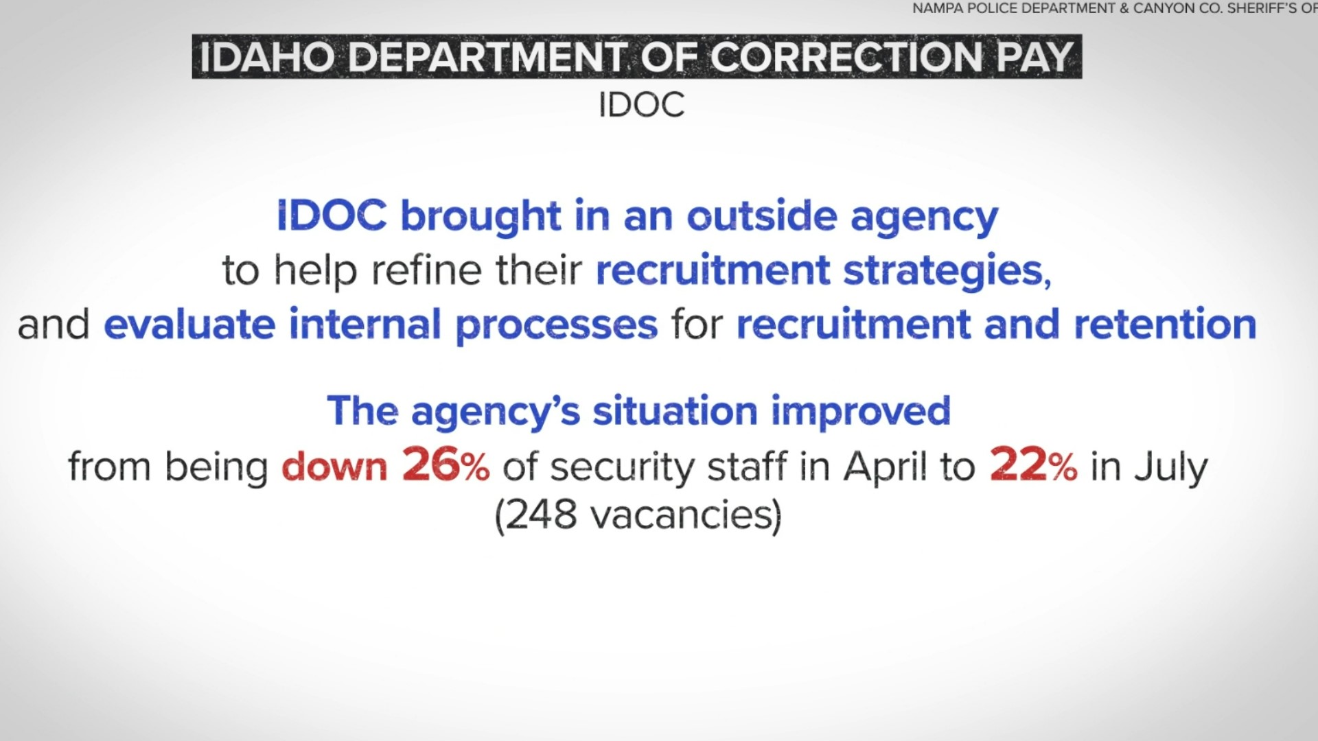 Idaho Department of Corrections seeing burn out after pandemic | ktvb.com