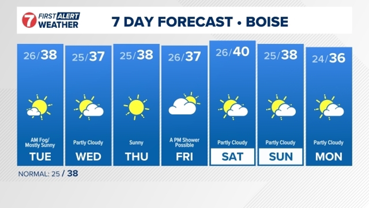 Boise Weather | Boise, Idaho | ktvb.com