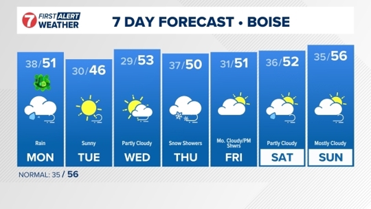 7-Day and Hourly Weather Forecast | Boise, Idaho | ktvb.com