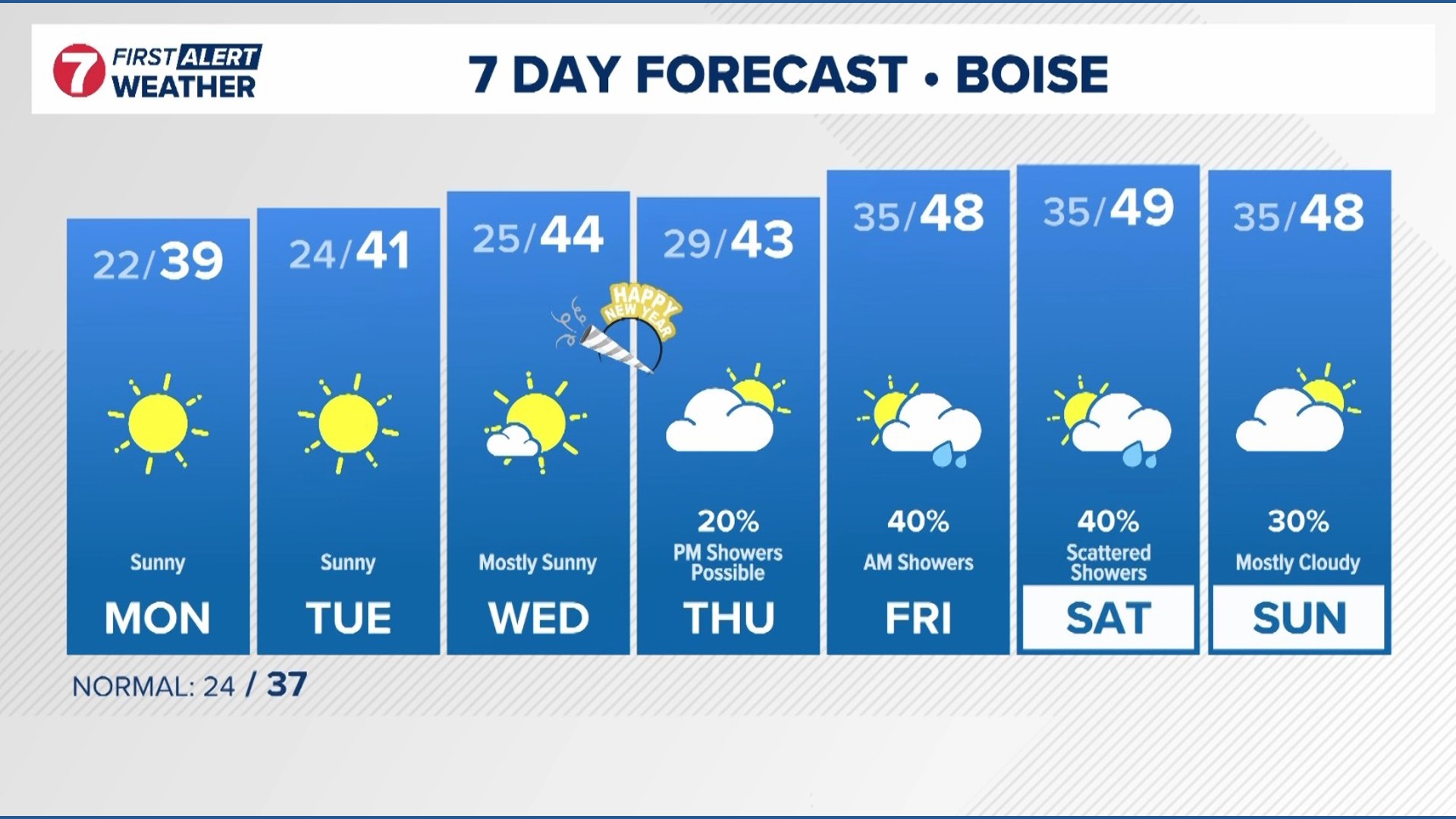 KTVB First Alert Weather+: Dry and cool to wrap up 2025 | ktvb.com