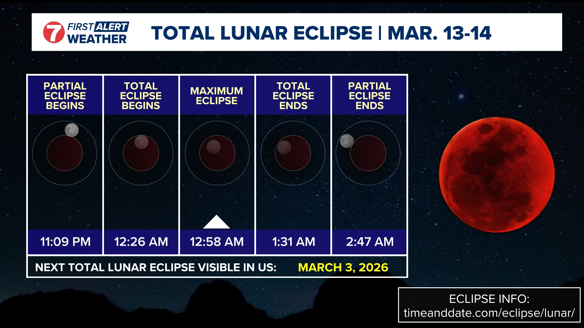 How to view lunar eclipse in southern Idaho | ktvb.com