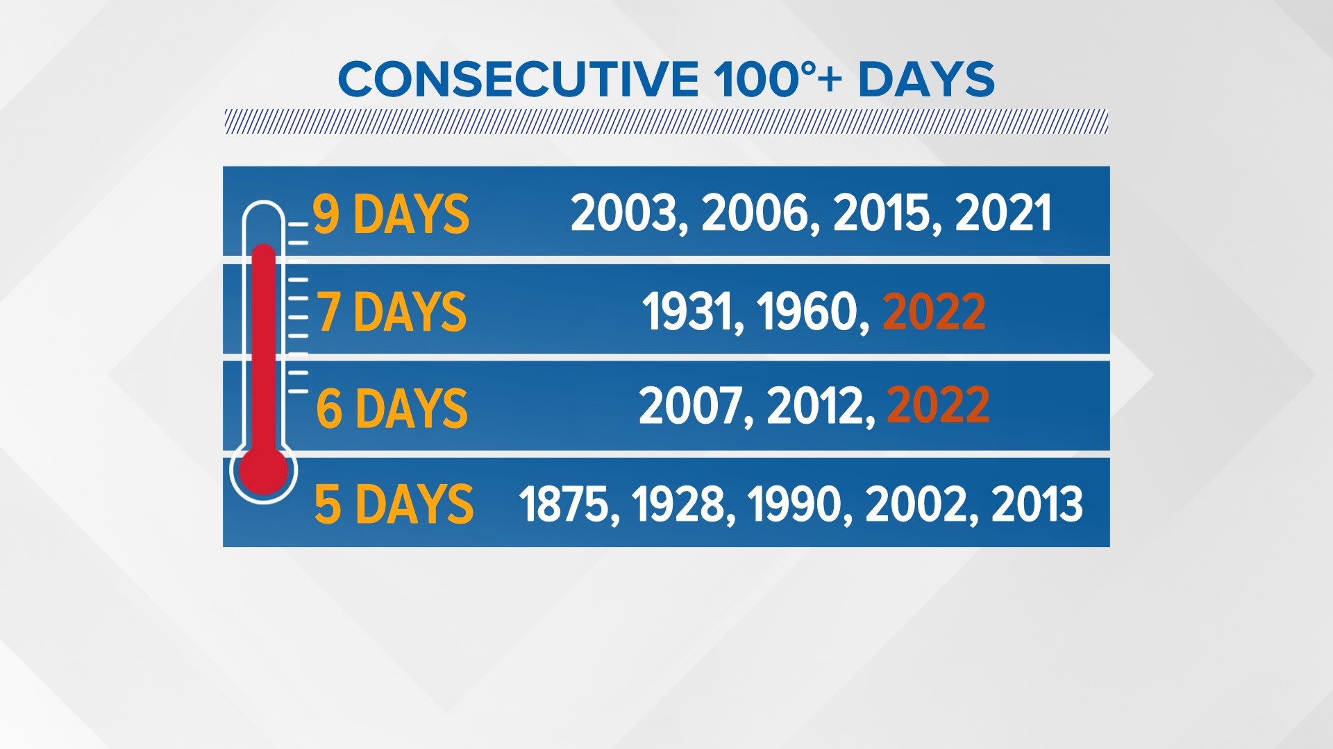 Examining Boise's record-setting summer temperatures | ktvb.com