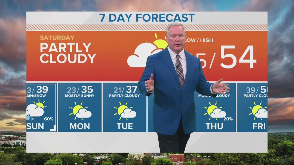 Weather forecast for Saturday, February 1 | ktvb.com