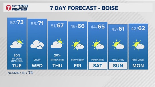 Boise Weather Radar | Boise, Idaho | ktvb.com
