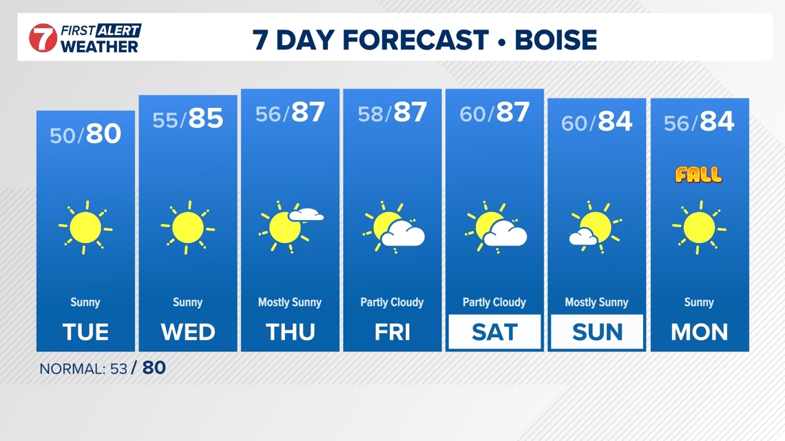 Here's how Team Idaho's Bird, Howard did in Olympic steeplechase | ktvb.com