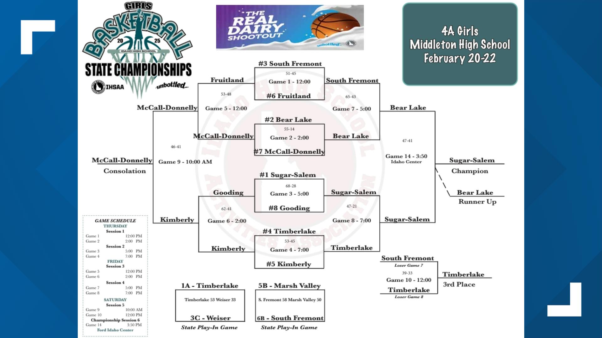 Idaho girls basketball state tournament: Live scores, highlights and ...