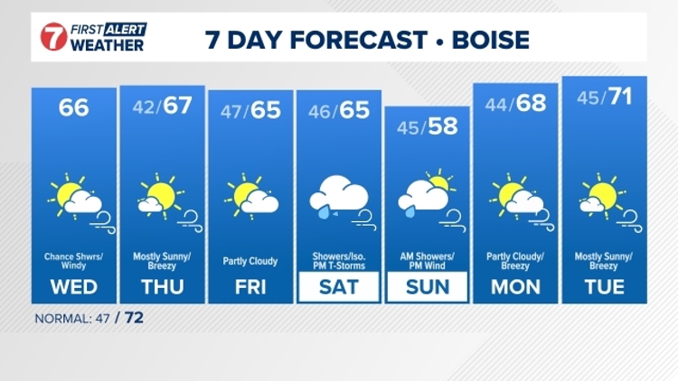 Boise Weather | Boise, Idaho | ktvb.com