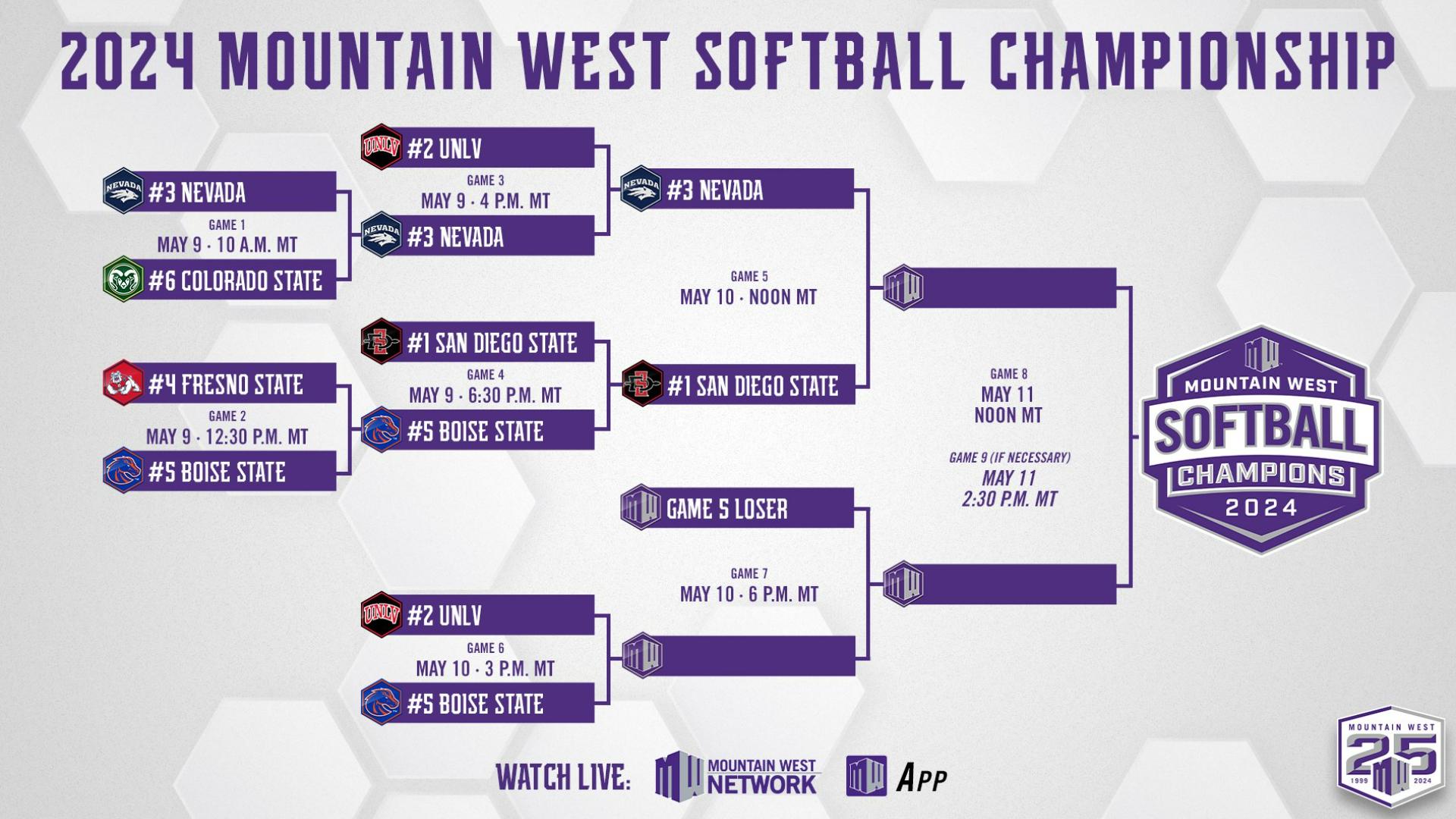 Boise State softball hosting 2024 Mountain West tournament | ktvb.com
