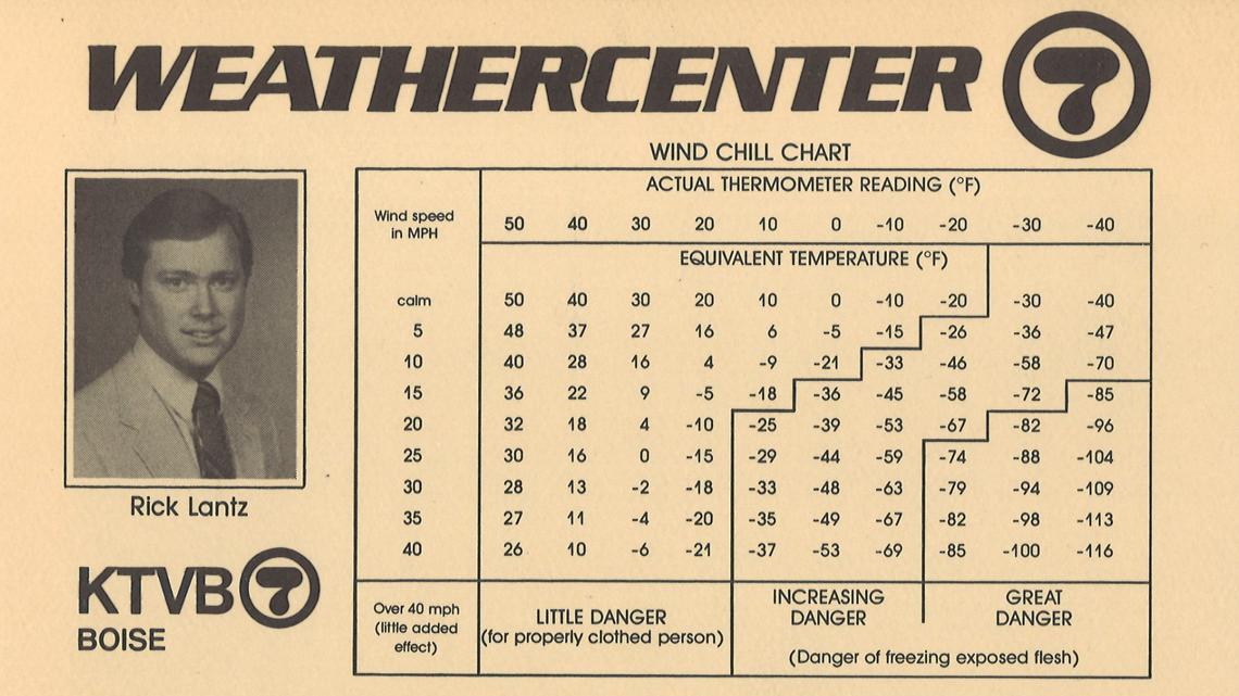 Rick Lantz over the years | ktvb.com