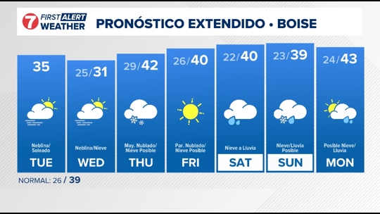 Boise Weather | Boise, Idaho | ktvb.com
