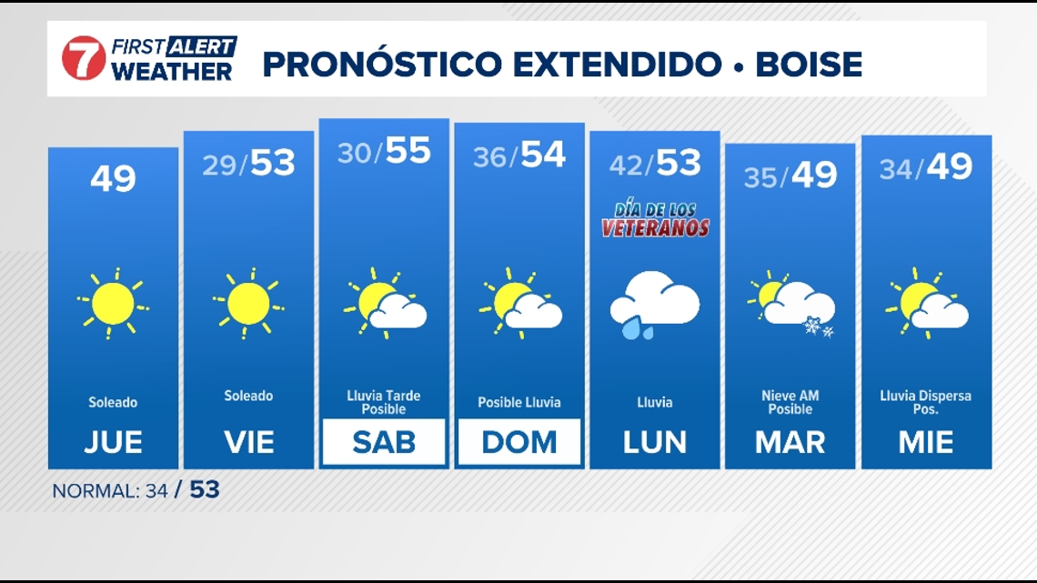 Boise Weather | Boise, Idaho | ktvb.com
