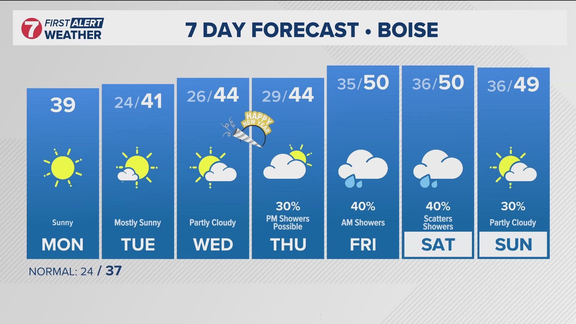 Duke University cut $299 million through buyouts, building closures in ...